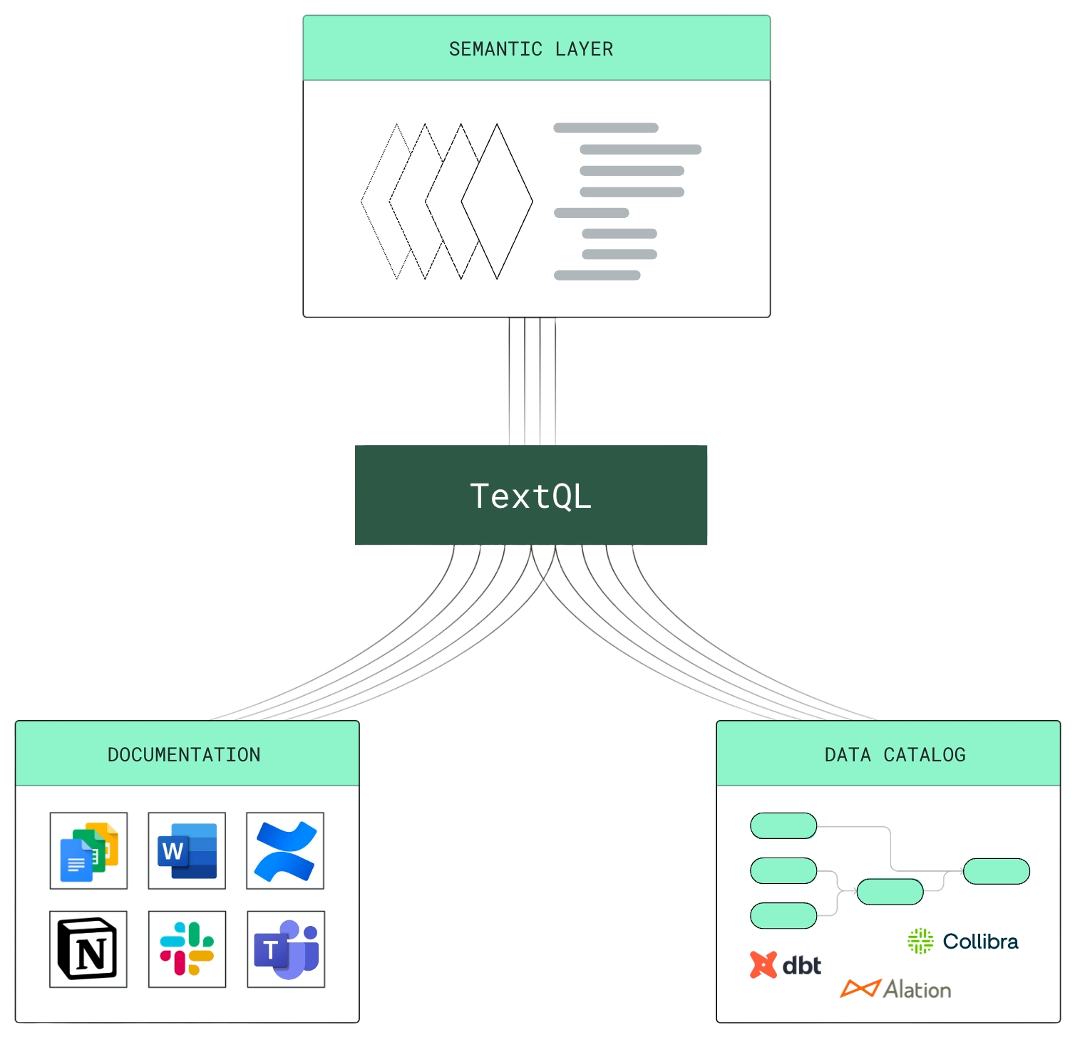 TextQL - Your Enterprise Virtual Data Analyst
